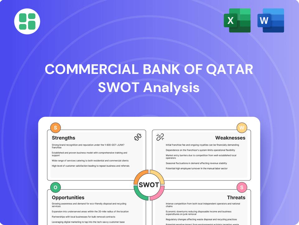 Commercial Bank of Qatar SWOT Analysis – Pestel-analysis.com