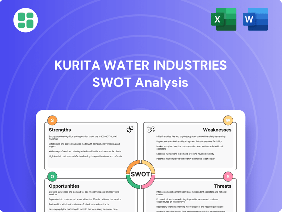 Kurita Water Industries SWOT Analysis – Pestel-analysis.com