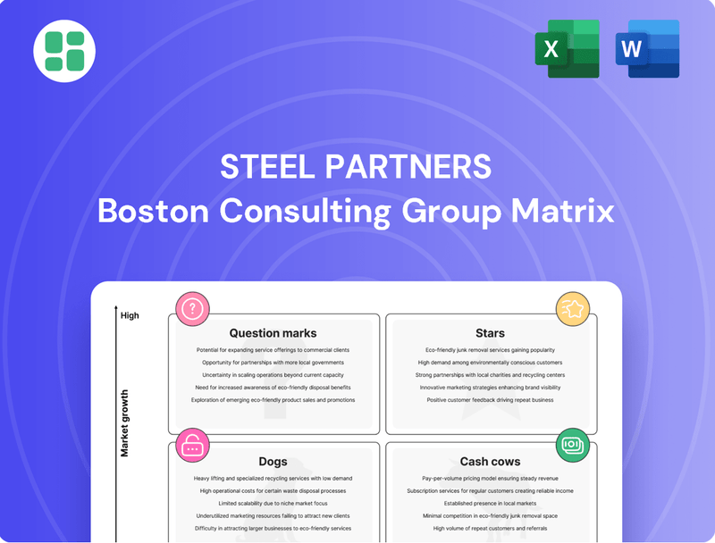 Steel Partners BCG Matrix Analysis – Pestel-analysis.com